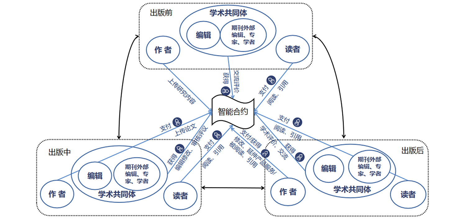 Chinese Journal Of Scientific And Technical Periodicals